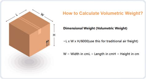 Cbm Calculator Calculate Your Cargo Volume For Shipping