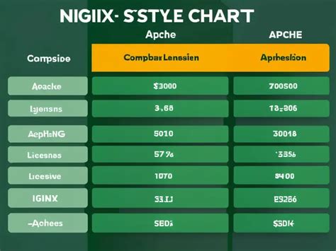 Servidores Web Open Source Nginx Vs Apache En El 2023 Guías Open Source