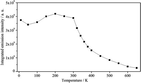 Synthesis Structure And Luminescence Properties Of A Cadmium Ii Based Coordination Polymer