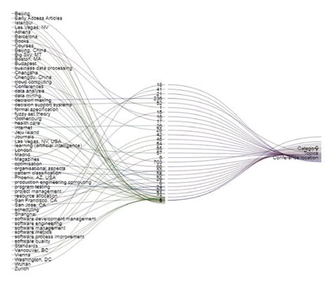 Search Process In The Library Of IEEE Download Scientific Diagram