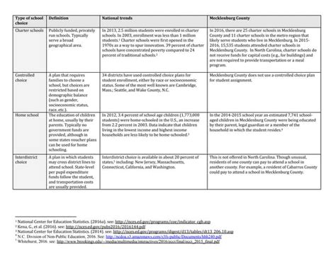School Choice Chart992016 Pdf