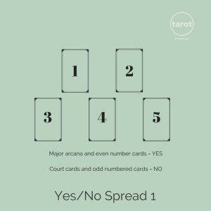 4 Ways To Answer A Yesno Question Using Tarot Tarot Avenue Tarot