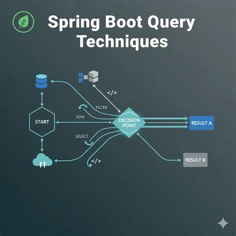 Reading Multiple Lines Of Input With Java Scanner Medium