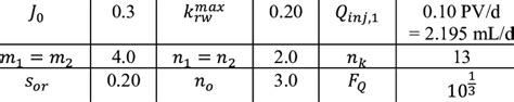 Base Input Saturation Function And Injection Rate Parameters