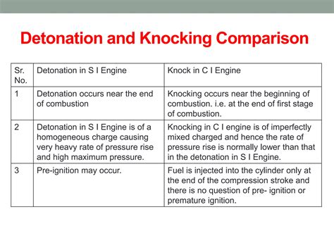 Combustion In Si Engine Powerpoint Presentation Pdf