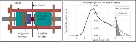 Left Schematic Experimental Set Up Right Transition Height And Download Scientific Diagram