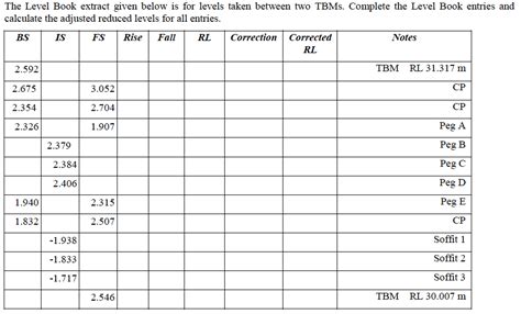 solved the level book extract given below is for levels t