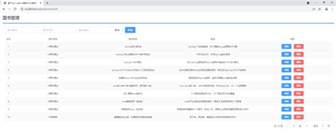 springboot最全，最完整，最适合小白教程（基础篇） spring boot 教程 csdn博客
