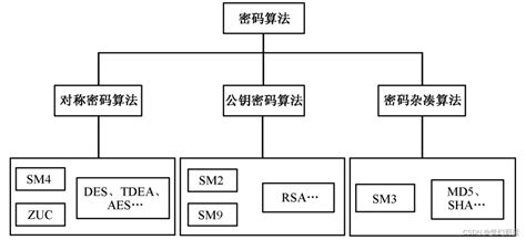 Java 实现rsa 加解密算法 公钥加密传参rsa在线加解密 Csdn博客
