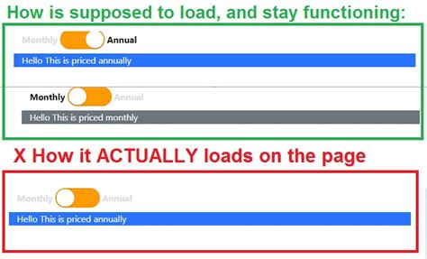 Javascript Bootstrap Toggle Switch Displays Wrong Content On Page
