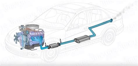 What Is A Manifold In A Car
