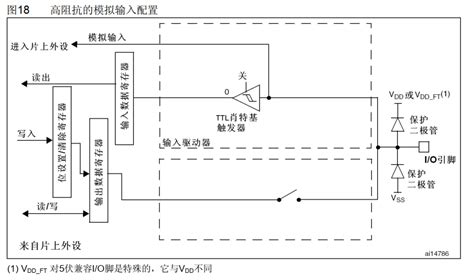 关于gpio（一）：开漏、推挽、浮空等模式详解 小一啊 博客园