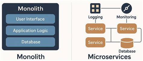 Apache Spark Sql Complex Queries With Cte With Clause By Islam