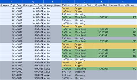 Microsoft Excel Conditional Formatting Based Off Multiple Criteria Super User