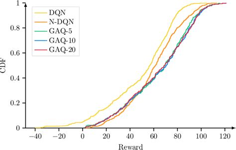 a graph attention learning approach to antenna tilt optimization