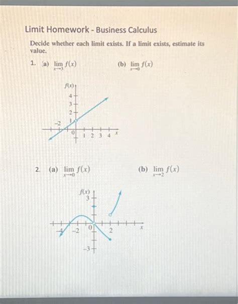 Solved Find The Following Limit A By Investigating Values