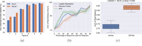 Figure 2 From On The Possibilities Of Ai Generated Text Detection Semantic Scholar