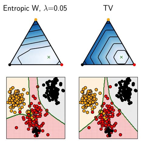 Illustration Of The Regularization Geometry For Different Losses In The