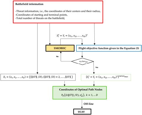 A Spider Monkey Optimization Based On Beta Hill Climbing Optimizer For