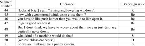 Excerpt From A Coded Design Protocol Download Table