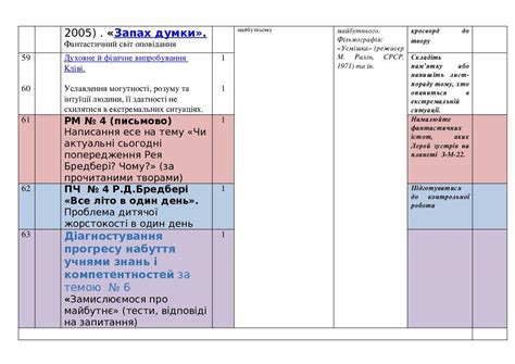 Інтерактивне календарно тематичне планування уроків зарубіжної літератури для 6 класу НУШ 2023