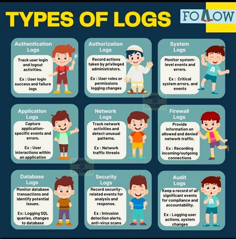 What Are Logs And Why Do They Matter Ajay Singh Baghel Posted On The