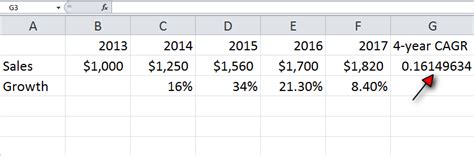 How To Calculate CAGR In Excel Compound Annual Growth Rate Formula