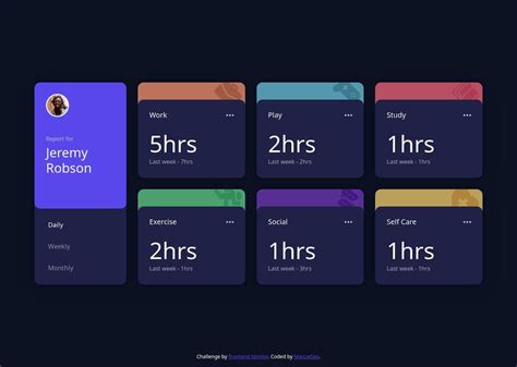 Frontend Mentor Responsive Time Tracking Dashboard With Counter