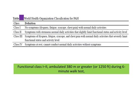 Ppt Pah Powerpoint Presentation Free Download Id 5964565