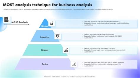Most Analysis Technique For Business Analysis Understanding Factors
