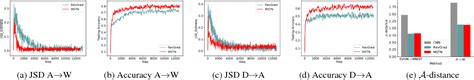 Figure 1 From Learning Semantic Representations For Unsupervised Domain