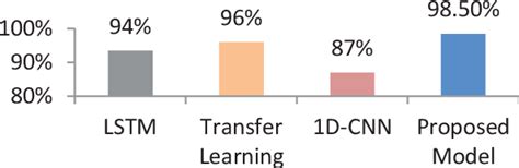 Figure 10 From Alzheimer Detection Using Cnn And Gan Augmentation Semantic Scholar