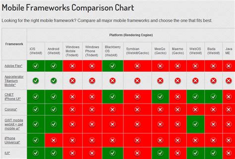 Tableau De Comparaison Des Framework Mobile Spawnrider Net