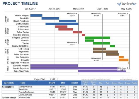 Jon Wittwer On Twitter Project Timeline Template Excel Templates Timeline Project