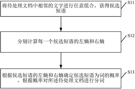 a word segmentation method and device eureka patsnap
