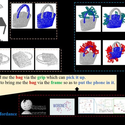 dataset generation one random placement on a table scenario and four