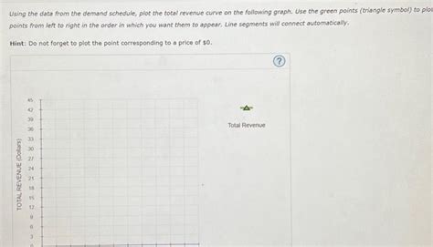 Solved Using The Data From The Demand Schedule Plot The Chegg