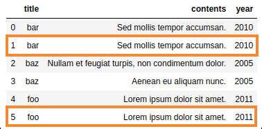 Pandas Dataframe Examples Duplicated Data