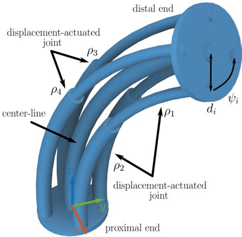 [논문 리뷰] Clarke Coordinates Are Generalized Improved State Parametrization For Continuum Robots