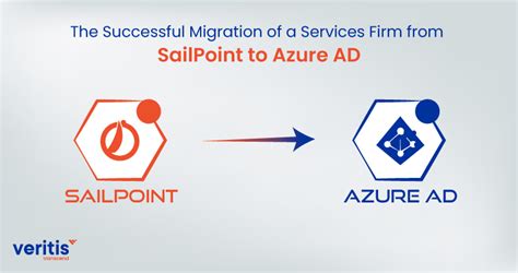 Successful Migration Of A Services Firm From Sailpoint To Azure Ad