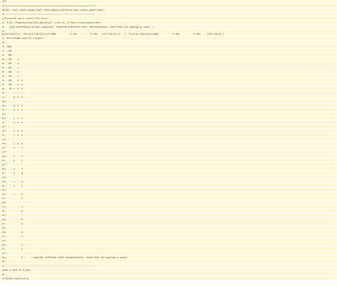 Build A Budget App Project Build A Budget App Project Python The