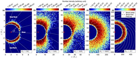 The Spatial Distribution Of Seps With Energy E 10m Ev As The Shock