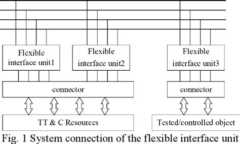 Figure From Design Of Flexible Interface Unit For Functional Reconfiguration Of Measurement