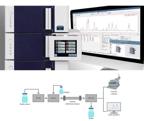 Basic Principles Of Liquid Chromatography Nasat Labs