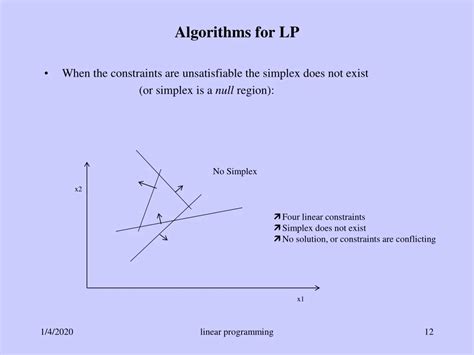 Ppt Linear Programming Modeling And Optimization Guide Powerpoint