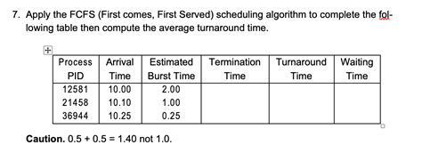 Solved Apply The FCFS First Comes First Served Chegg Com