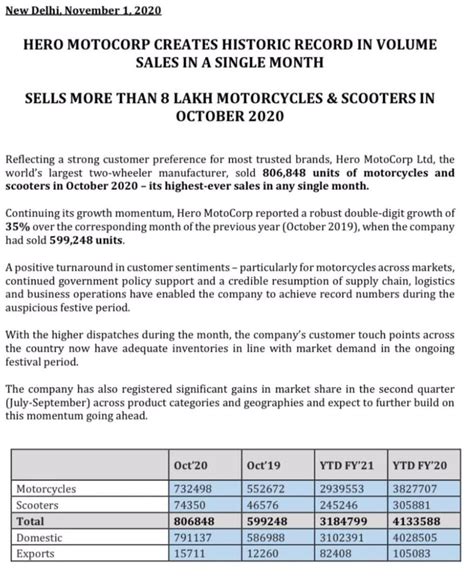 Manoj Kumar On Linkedin Hummeinhaihero