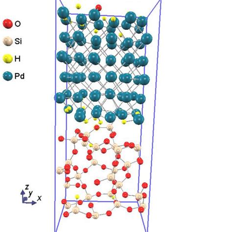 Shows The Calculated Density Of States Dos Of The Generated Sio2 Download Scientific Diagram