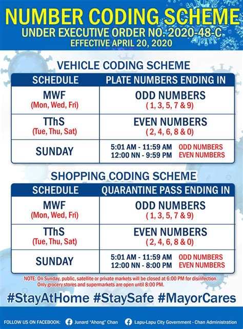 Vehicle Number Coding In Lapu Lapu Not In Metro Manila Vehicle Number Coding In Lapu Lapu Not In Metro Manila