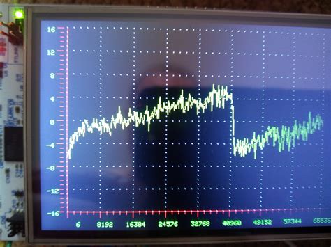 Stm32h7 Jumps In Adc Transfer Curve Both With Se Stmicroelectronics Community